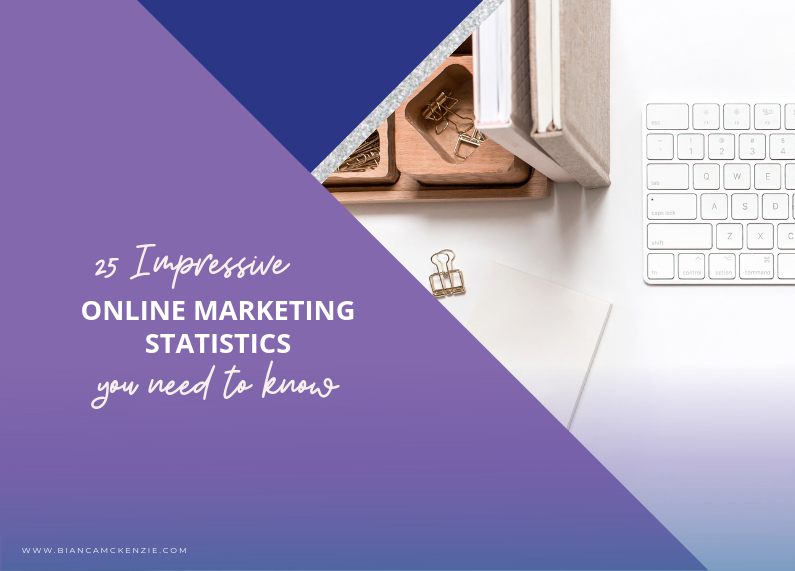 25 Impressive online marketing statistics you need to know